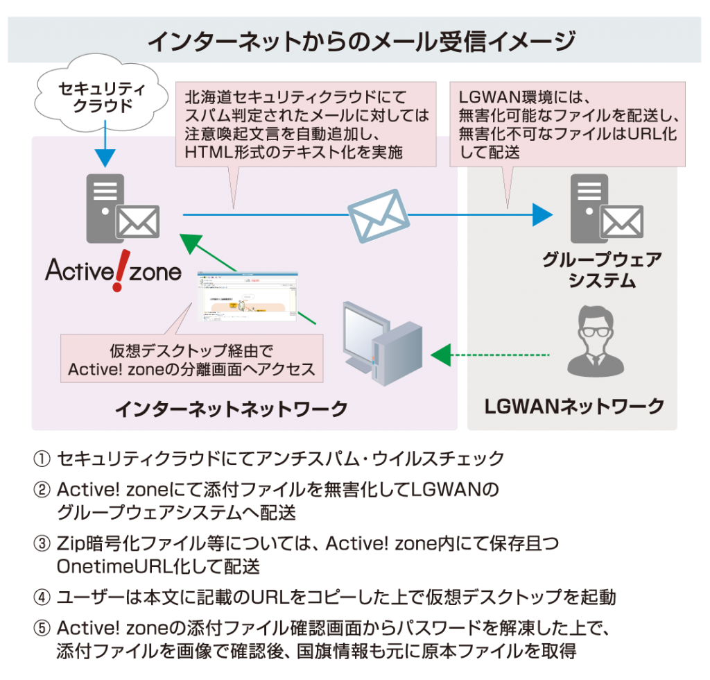 深川市役所様 | Active! zone | 株式会社クオリティア